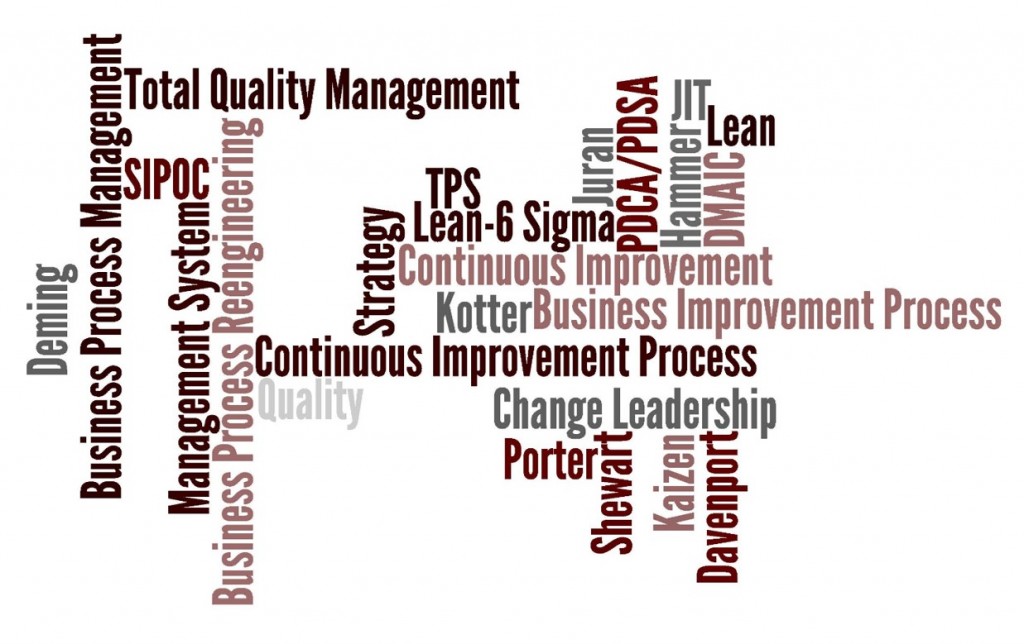 Elements of Continuous Improvement From 10 Popular CI Methologies