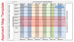 Results' Catalyst- Leading and Managing Change Thoughtfully
