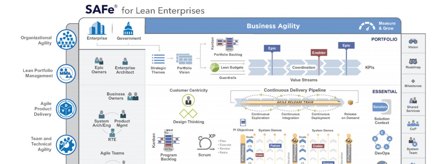 Agile Leadership for Organizational Adaptability, At-A-Glance | Crisis ...