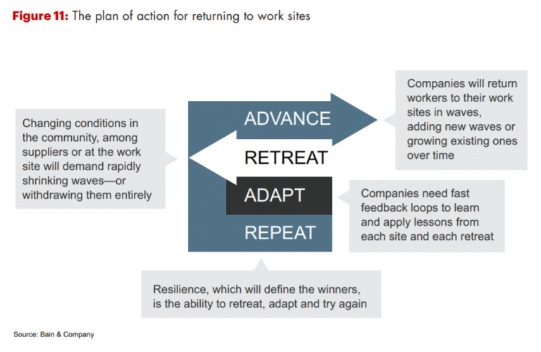 Scenarios to Bound Uncertainty, At-A-Glance | Crisis series