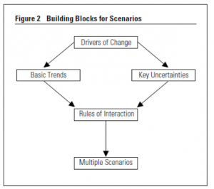 Scenarios to Bound Uncertainty, At-A-Glance | Crisis series