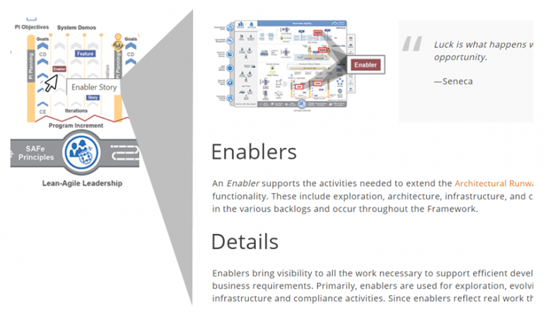 How To Adopt Agile Business Practices A SAFe 5 0 Flyby how-to-adopt-agile-business-practices-a-safe-5-0-flyby