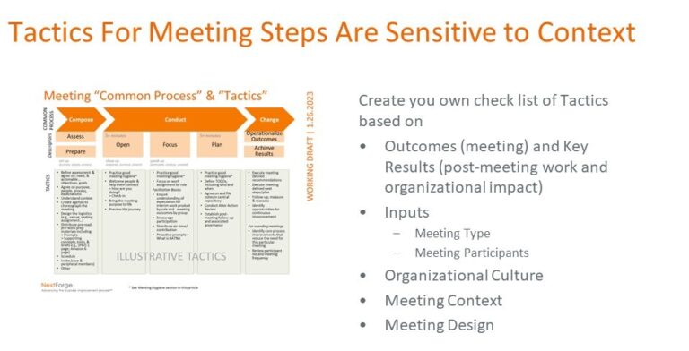 Think of a Meeting as a Process